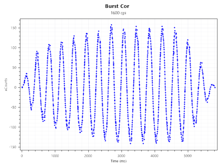ROCCAT Burst Core レビュー。光学スイッチ搭載の良コスパエントリークラス | GameGeek