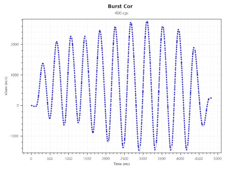 ROCCAT Burst Core レビュー。光学スイッチ搭載の良コスパエントリークラス | GameGeek