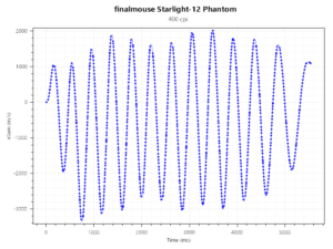 Finalmouse Starlight-12 Phantom レビュー | GameGeek