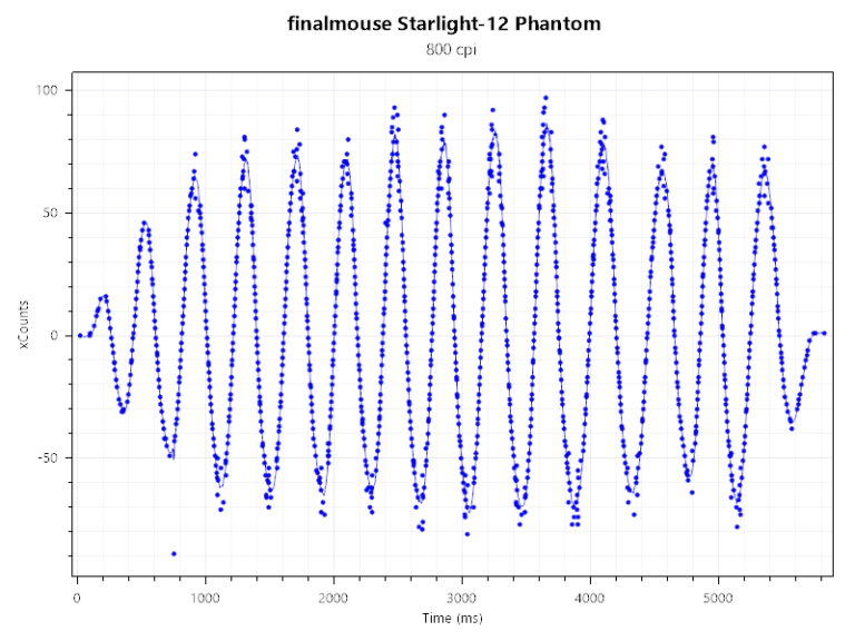 Finalmouse Starlight-12 Phantom レビュー | ゲームギーク