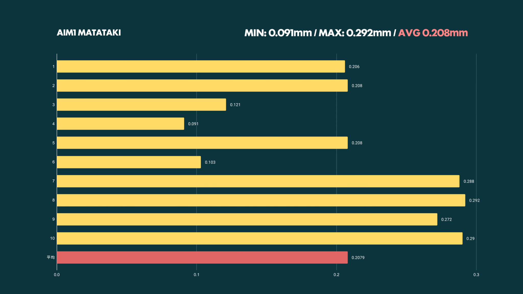 AIM1 瞬 MATATAKI レビュー | GameGeek