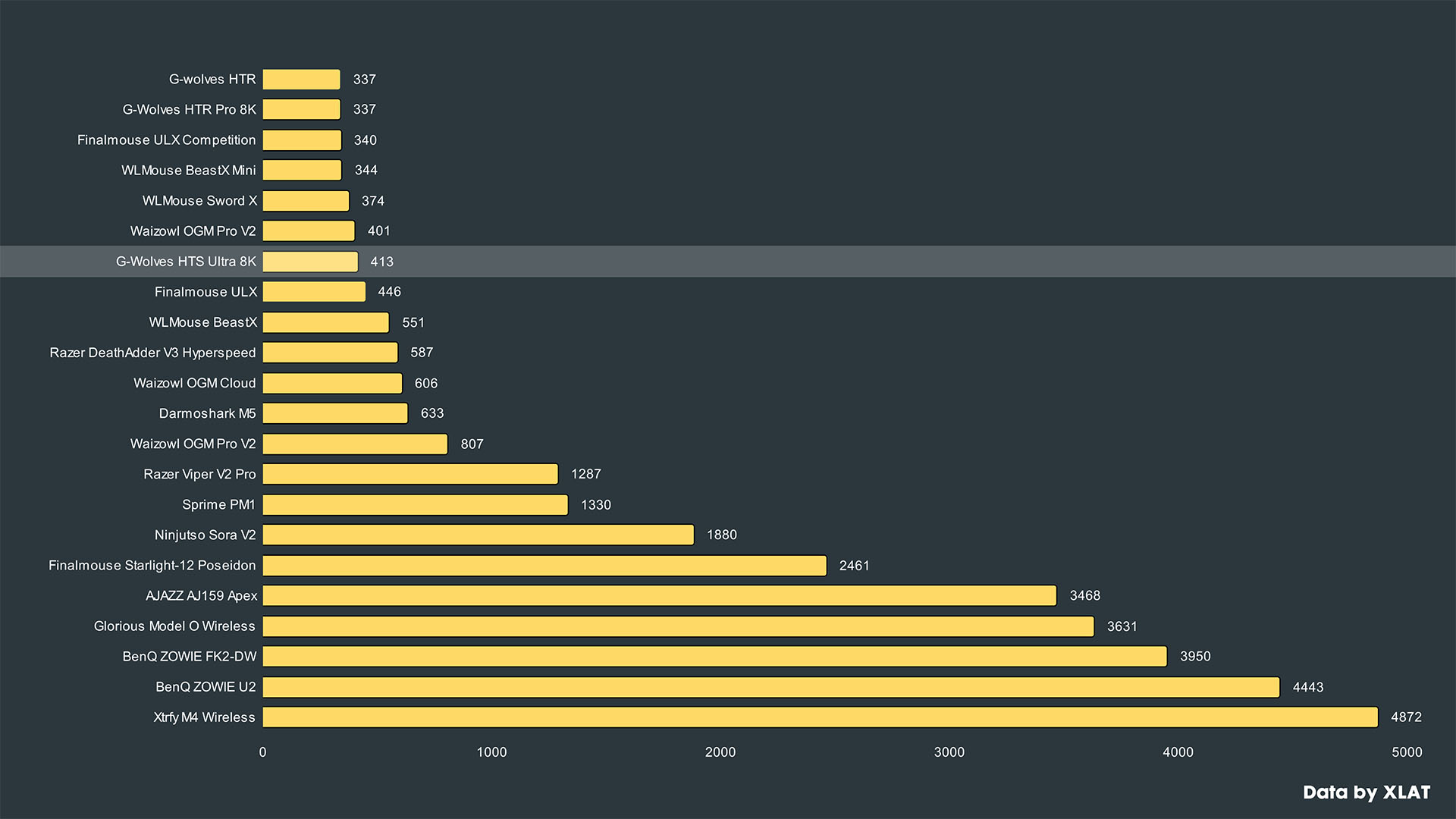G-Wolves HTS Ultra 8K レビュー | ゲームギーク
