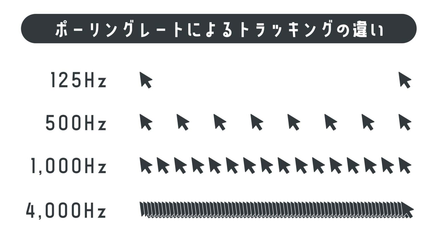 Razer Hyperpolling Wireless Dongle レビュー。ワイヤレスで4Kポーリングレート | ゲームギーク