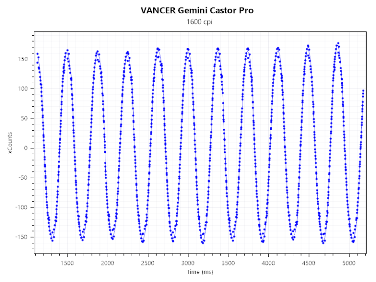 VANCER Gemini Castor Pro レビュー | ゲームギーク
