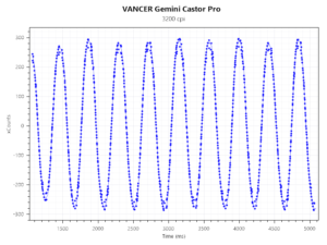 VANCER Gemini Castor Pro レビュー | ゲームギーク