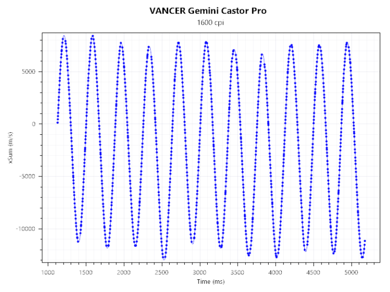 VANCER Gemini Castor Pro レビュー | ゲームギーク