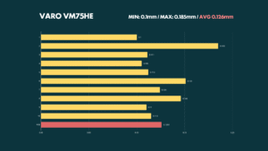 VARO VM75HE レビュー | ゲームギーク